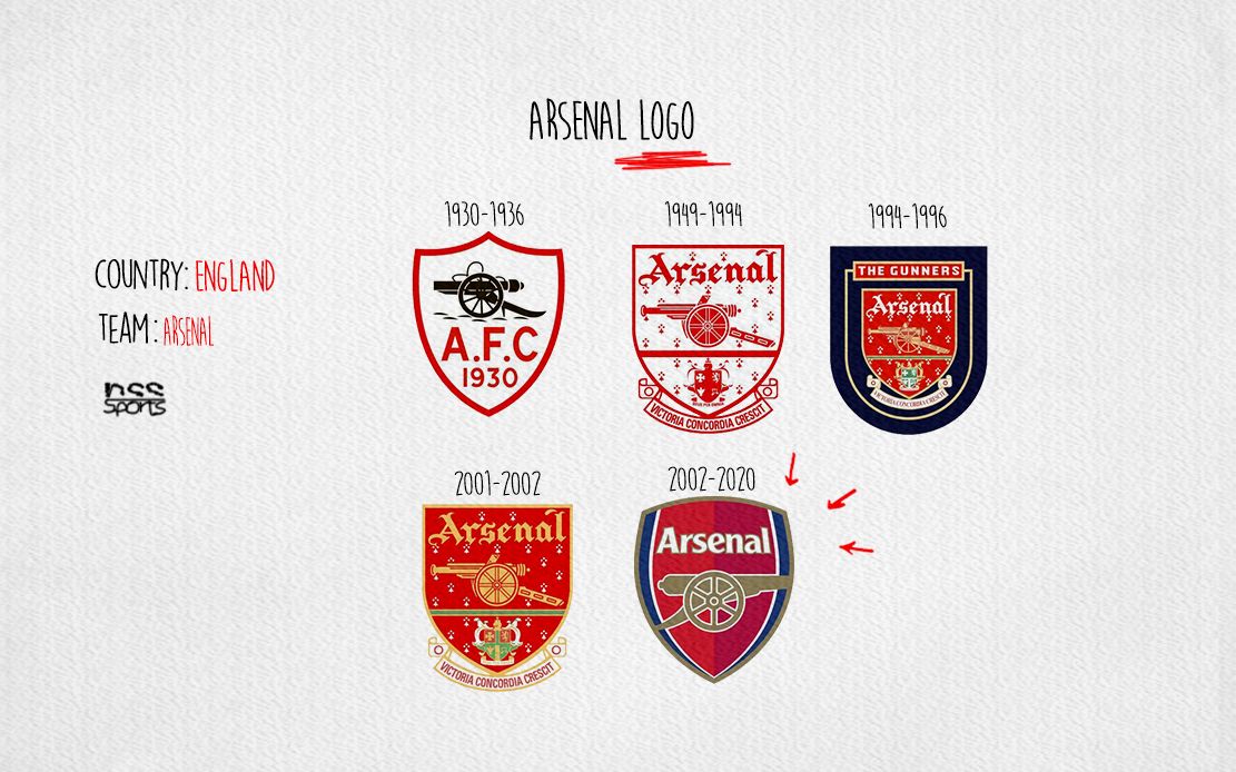 History Of All Logos All Arsenal Logos 4,929 Arsenal Logo Images,