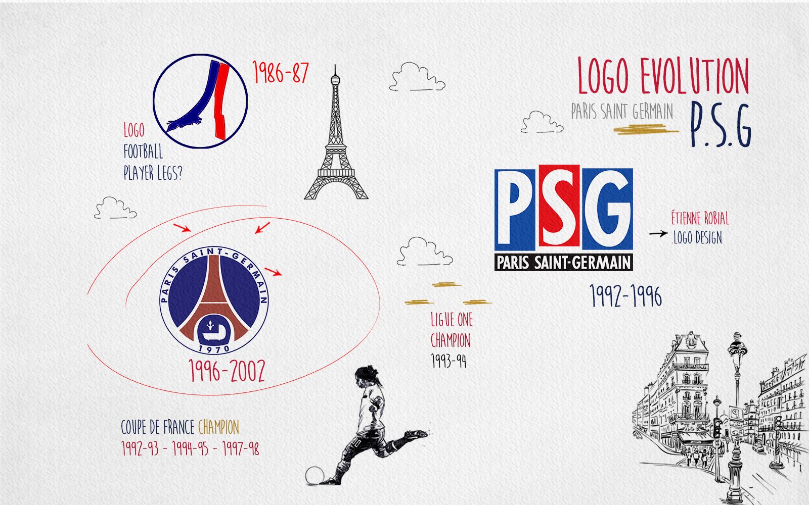 Psg Ancien Logo
