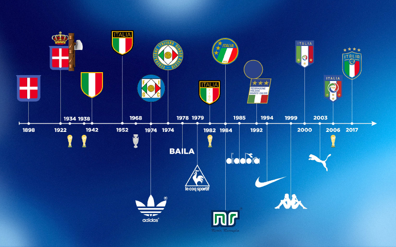 The timeline of the Italian national football team aesthetic history ...