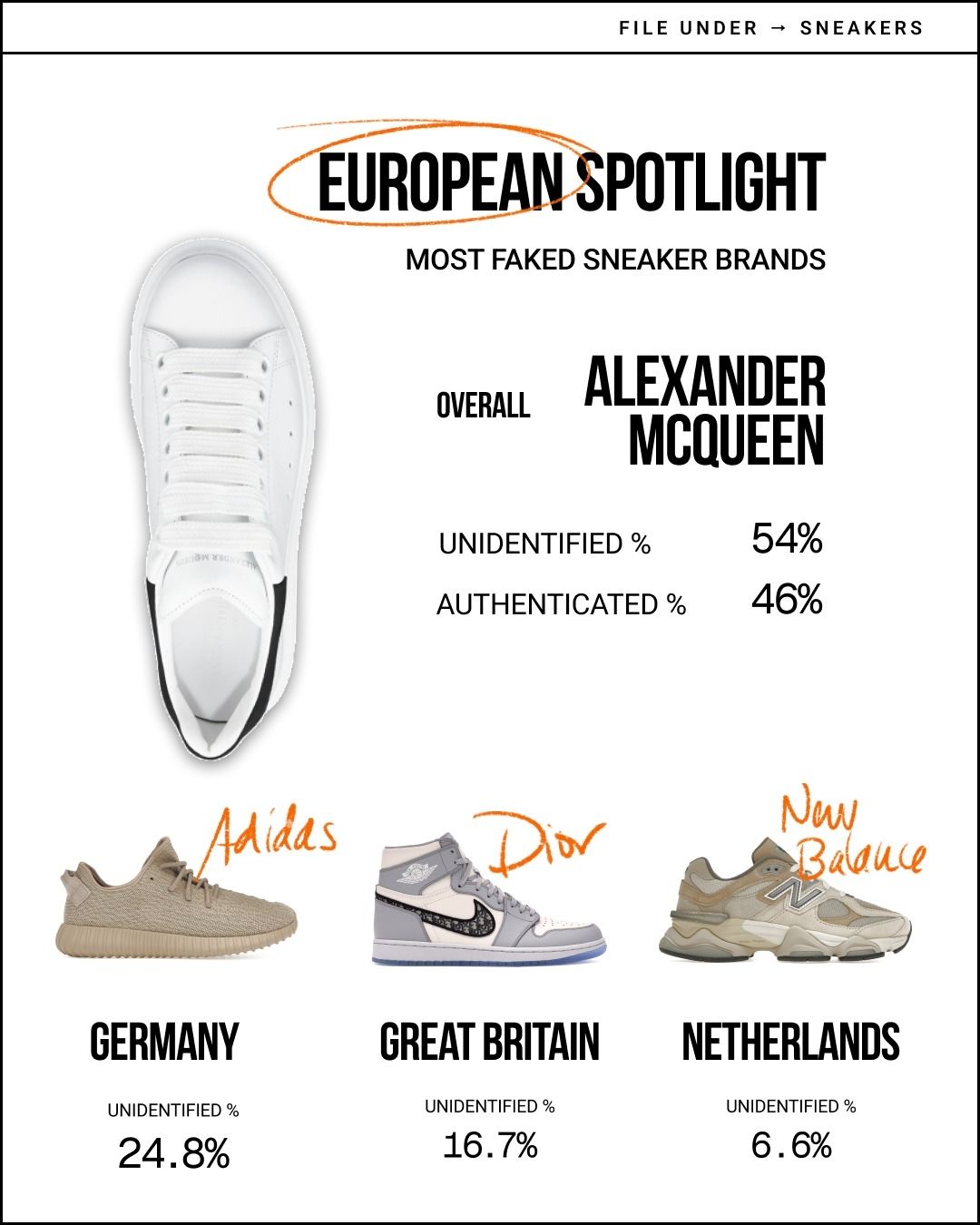 Louis Vuitton leading the most copied brands - nss magazine